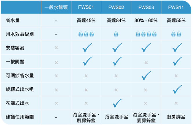 五金站 Hardware Station